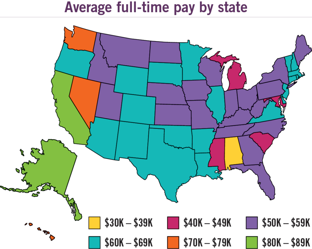 Average Dentist Salary San Diego Elite Dentists